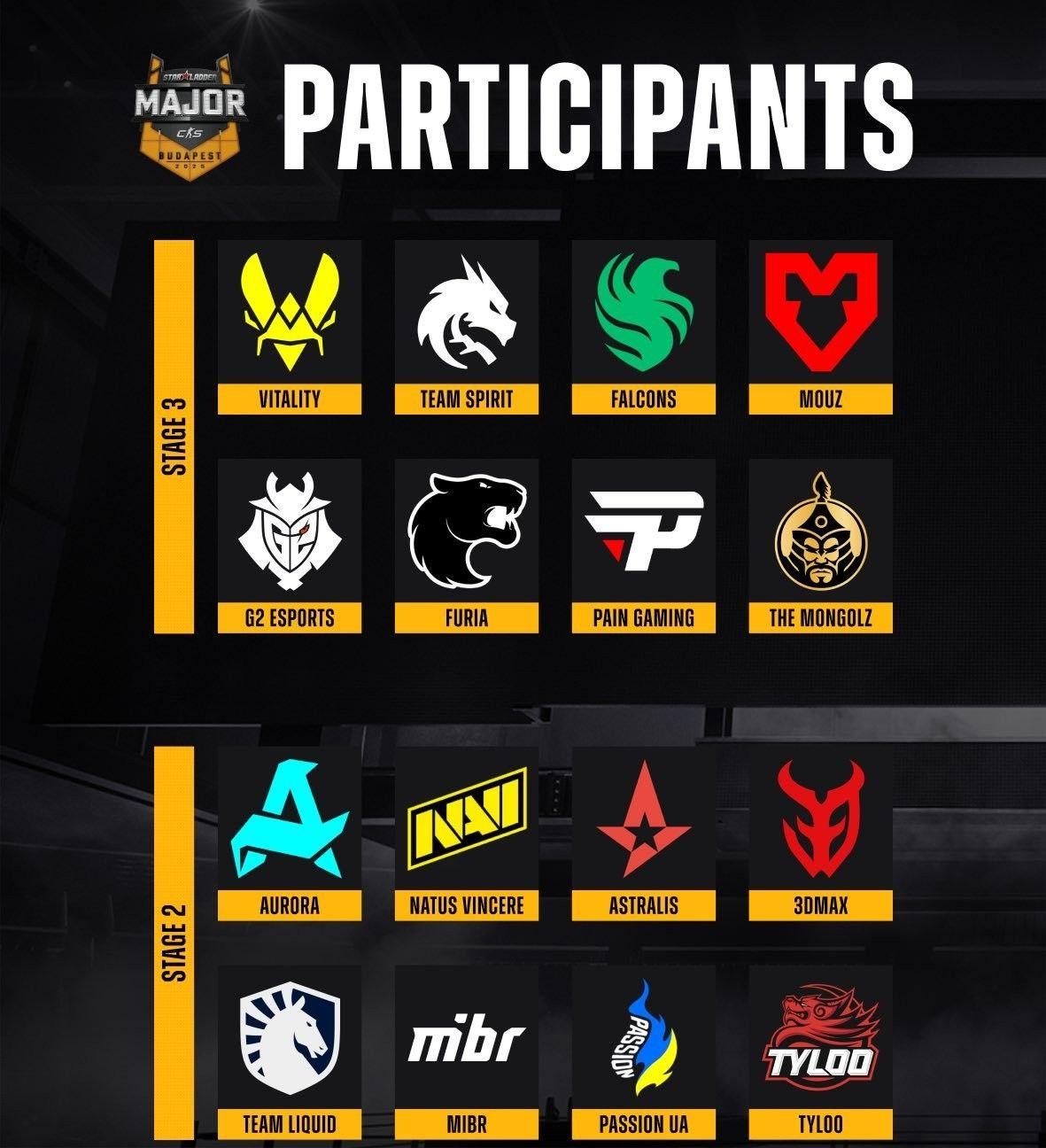 CS布达佩斯major今晚开赛，中国战队RA、LVG出战第一阶段 - 知乎