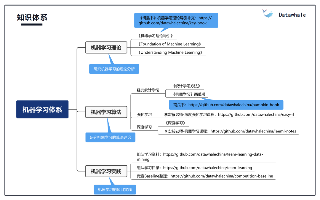 机器学习的学习经验总结! 知乎