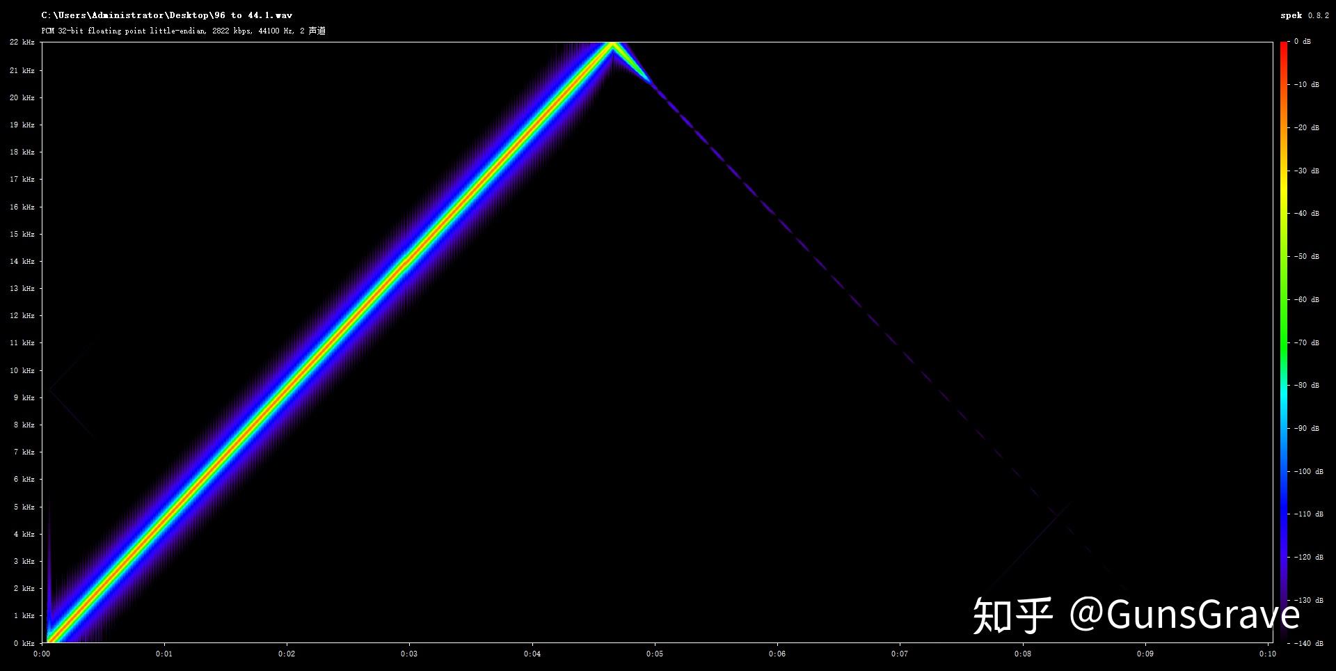 人耳的频率范围最高20kHz, 那96kHz,192kHz采样率或更高有什么意义？ - 知乎