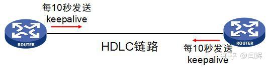 高级数据链路控制协议HDLC - 知乎