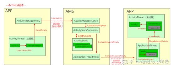 Android Ams Wms Binder Hander等原理及大厂常问面试题(2022最新android Framework底层原理解析)