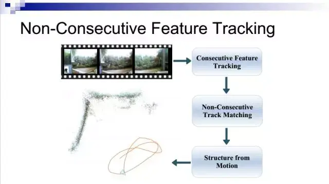 章国锋：黑暗中的前行--复杂环境下的鲁棒SfM与SLAM | VALSE2017之十五 - 知乎