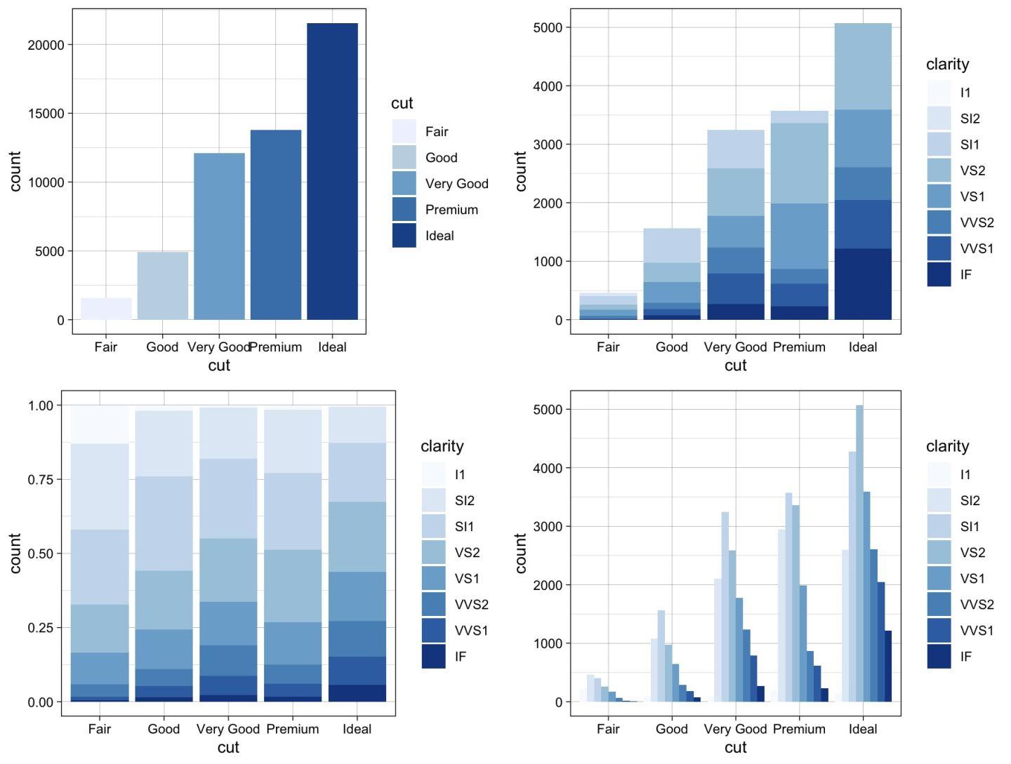 [R]数据可视化的最佳解决方案：ggplot - 知乎