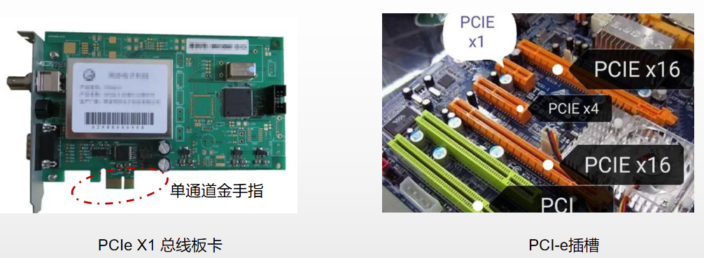 总线板卡（1）——总线接口类型 - 知乎