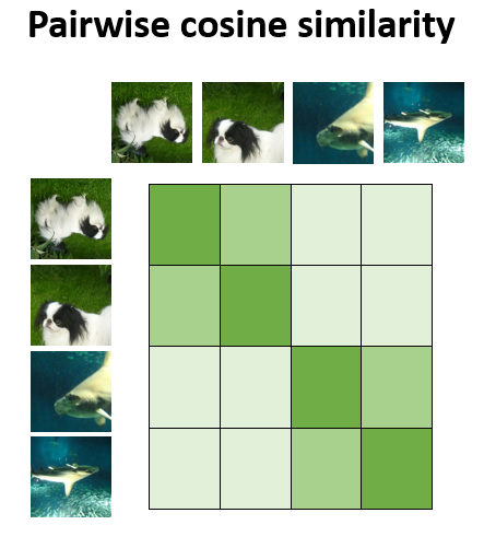 Self-Supervised Learning 超详细解读 (二)：SimCLR系列 - 知乎