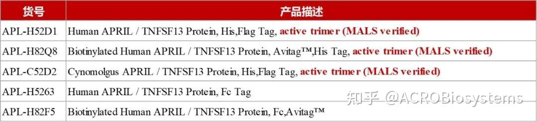 从源头狙击IgA肾病！APRIL抑制剂临床新突破 - 知乎