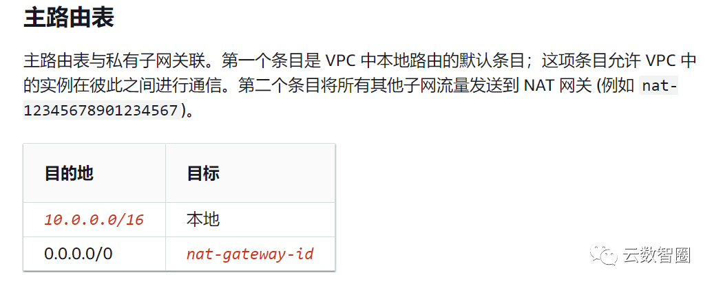 AWS|EKS|VPC的公有和私有子网 - 知乎
