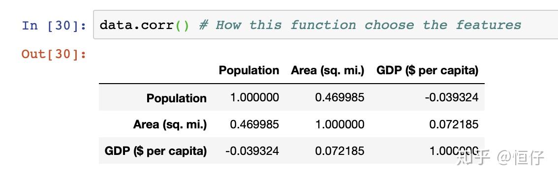 Pandas | dataframe.corr()仅返回部分列的问题 - 知乎