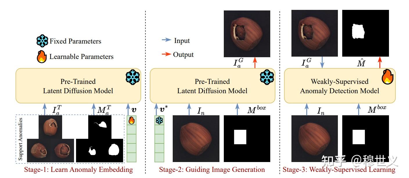 【ECCV2024】异常检测论文汇总 - 知乎