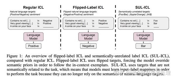 一文了解大型语言模型的上下文学习能力（ICL），非常详细 - 知乎