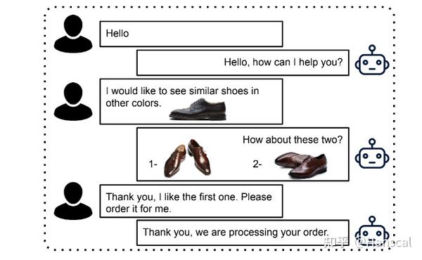DCRS：目标导向的对话系统 - 知乎