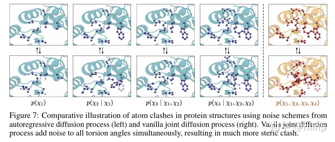 protein side-chain packing - 知乎