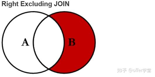 MySQL：七种 SQL JOINS 的实现（图文详解） - 知乎