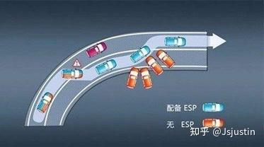 ESP功能简介 - 知乎