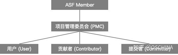 如何获得Apache官方域名邮箱？专访Apache Linkis新晋Committer - 知乎