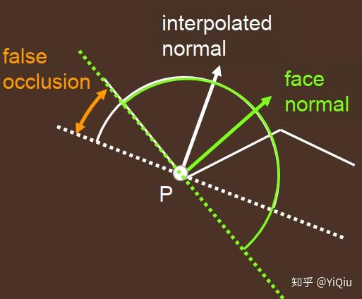 HBAO(屏幕空间的环境光遮蔽) - 知乎