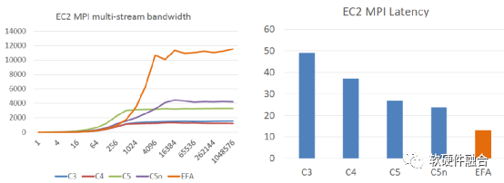 高性能网络及优化：RDMA/RoCEv2、AWS SRD & Aliyun HPCC - 知乎