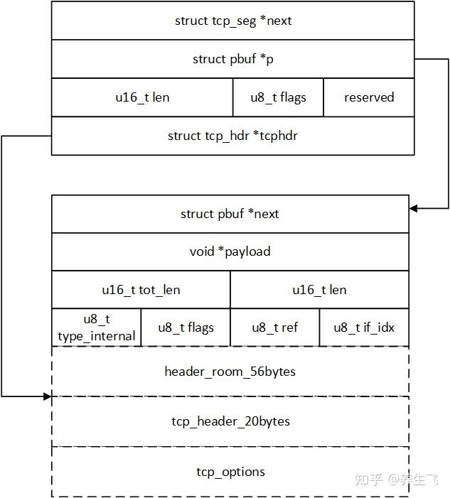 lwip源码解析 - 知乎