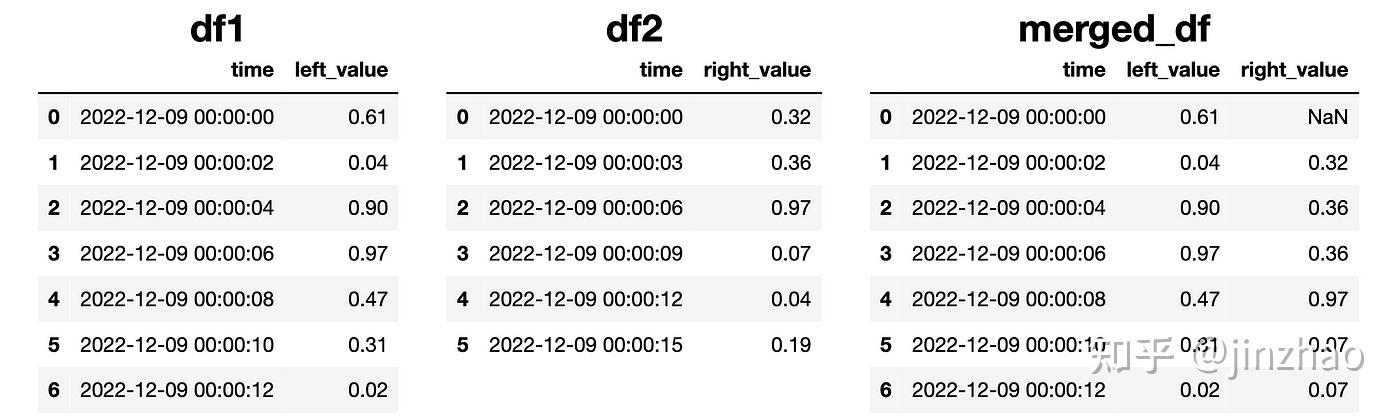 一文精通pandas merge - 知乎