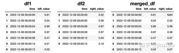 一文精通pandas merge - 知乎