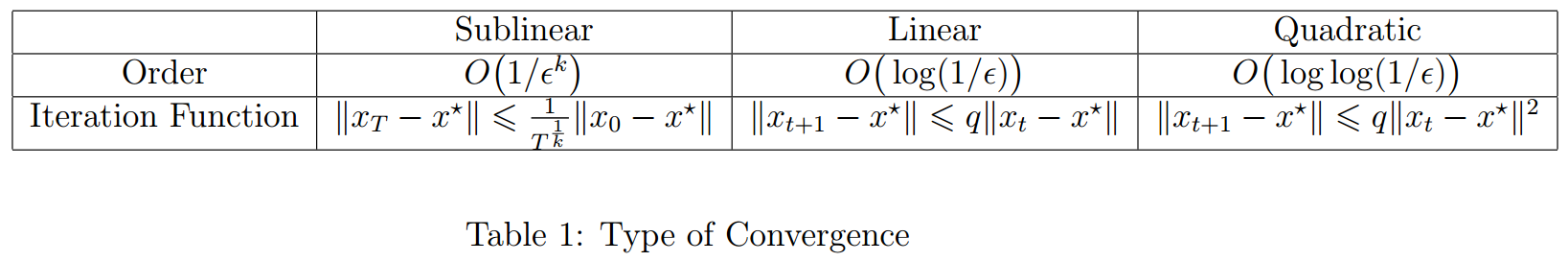当我们谈论收敛速度时，我们都在谈什么？ - 知乎