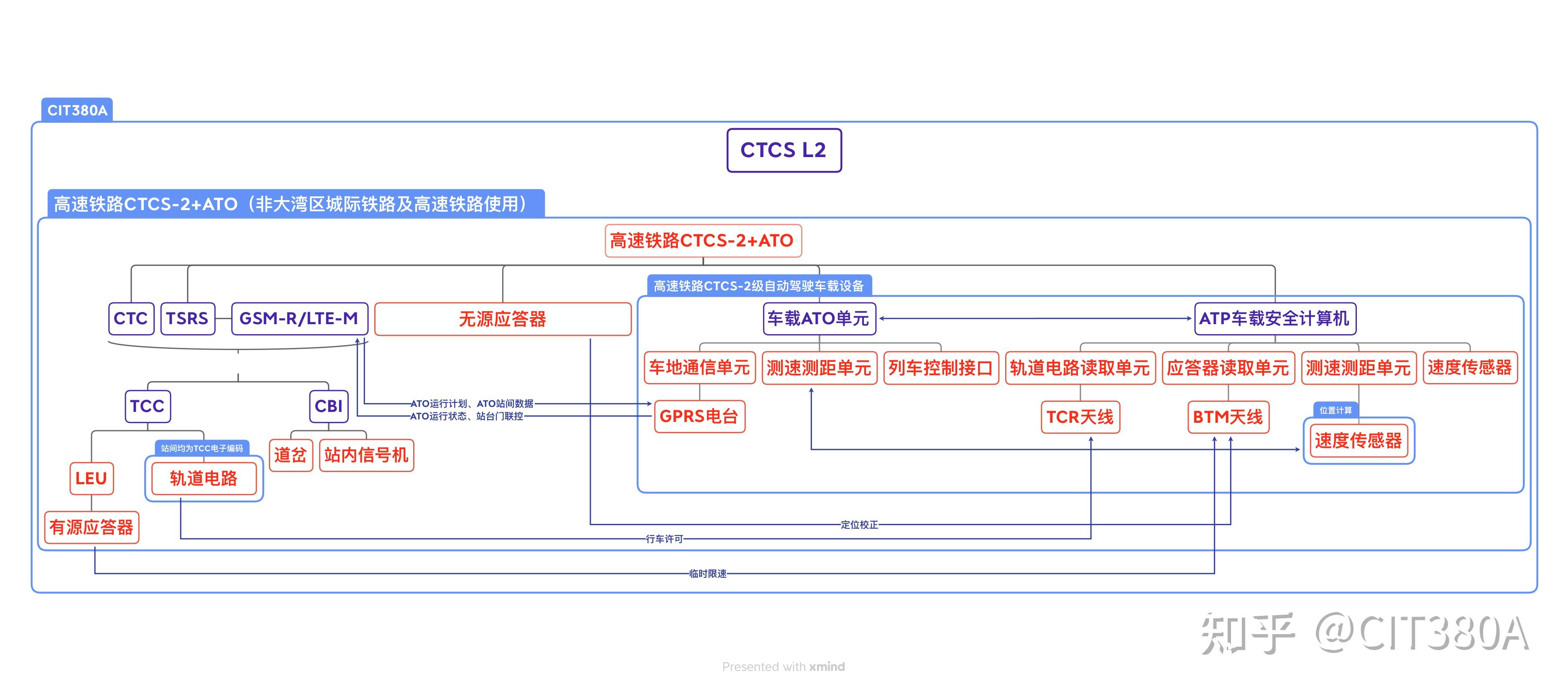 CTCS+ATO系统，广东和上海用的不一样 - 知乎