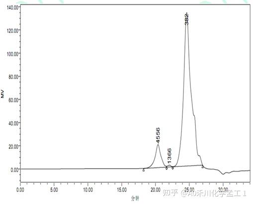 GPC/APC常用测试条件（THF相）分享 - 知乎