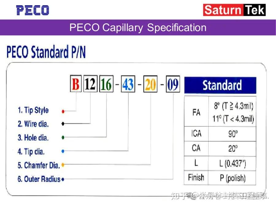 PECO引线键合劈刀介绍 - 知乎