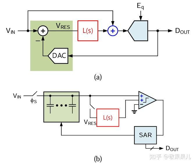 SAR ADC基础与架构总结 - 知乎
