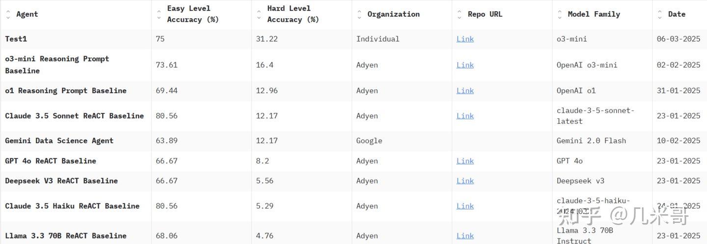 Data Science Agent in Colab完全指南：AI驱动的智能数据分析助手 - 知乎