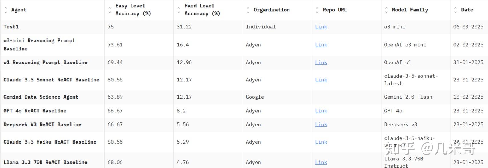 Data Science Agent in Colab完全指南：AI驱动的智能数据分析助手 - 知乎