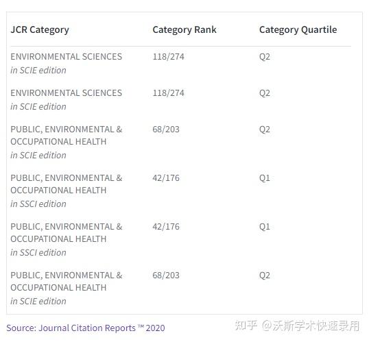 影响因子3.39分，审稿超快，IF稳定增长，年刊文量大 - 知乎