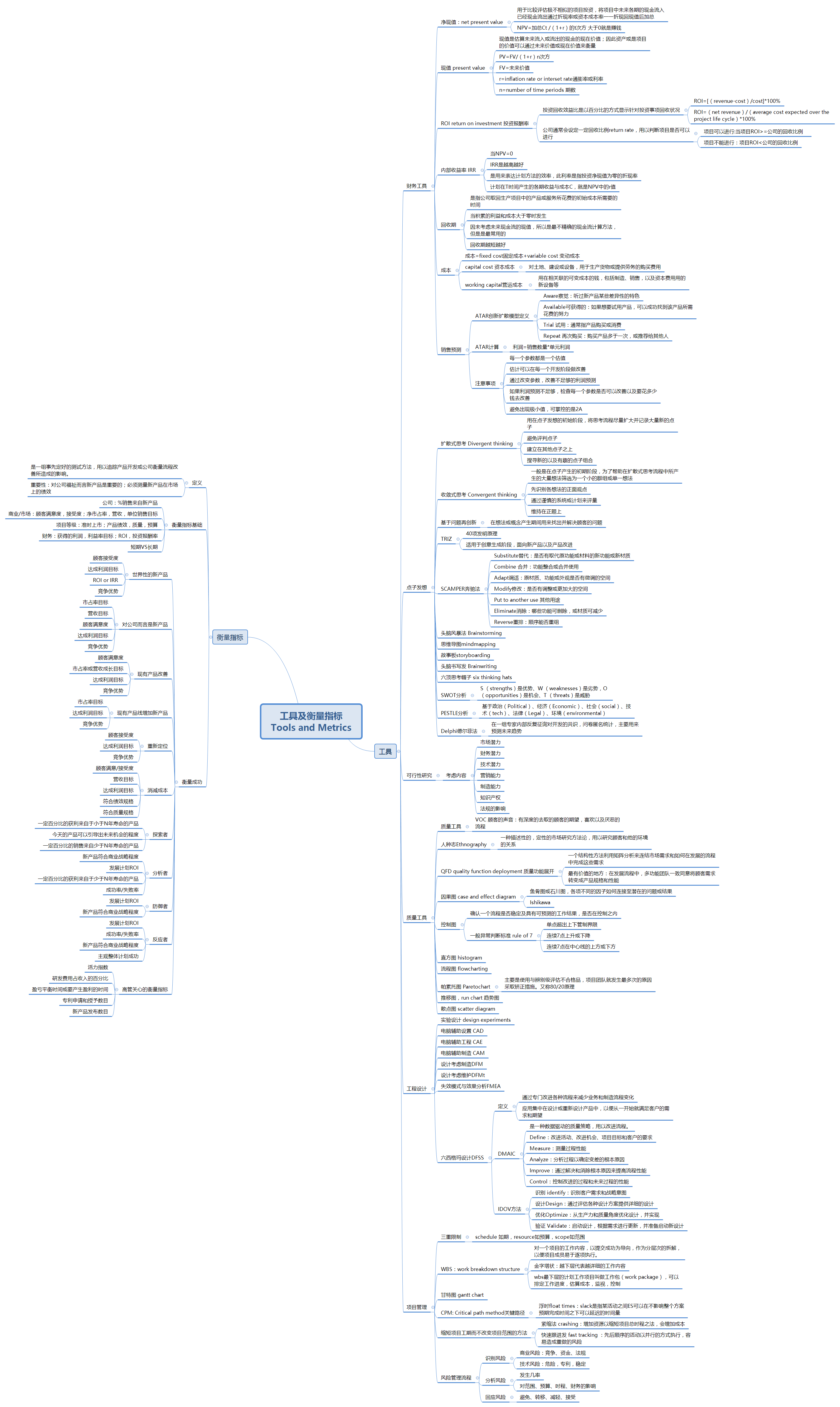 NPDP-思维导图 - 知乎