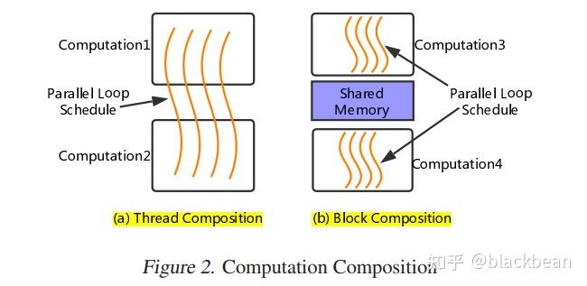 LLM 推理加速算法论文阅读（六）FusionStitching - 知乎