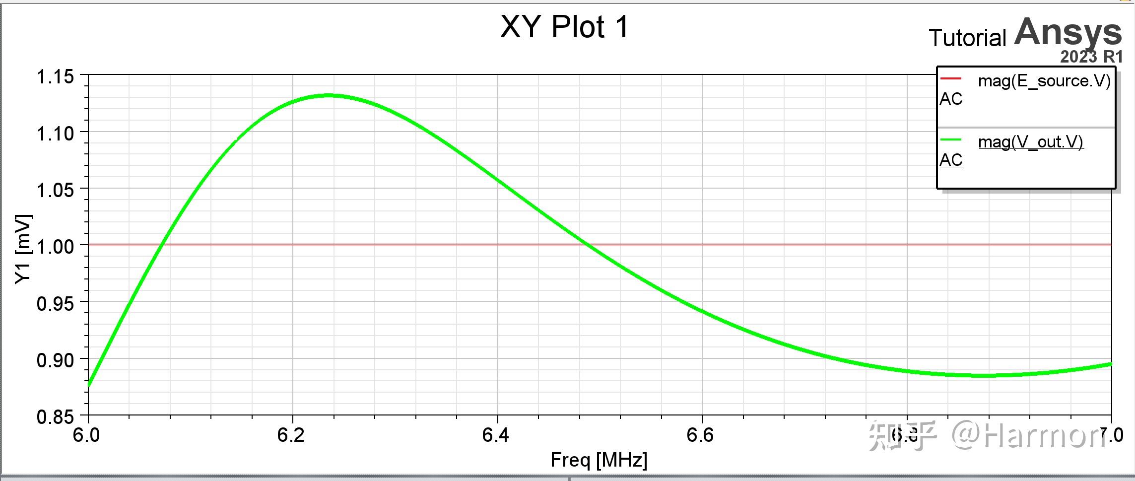Ansys中Simplorer的Analysis设置问题 - 知乎