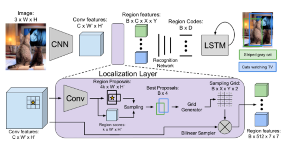 有哪些好看的CNN模型画法？ - 知乎