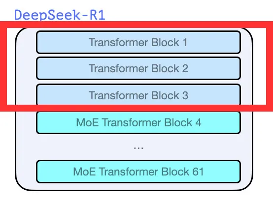 DeepSeek-R1模型架构解析：从上下文长度到多令牌预测 - 知乎