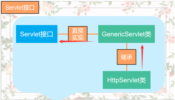 [Servlet] 05 Servlet 编写第一个servlet - 资讯 - 信创开放社区