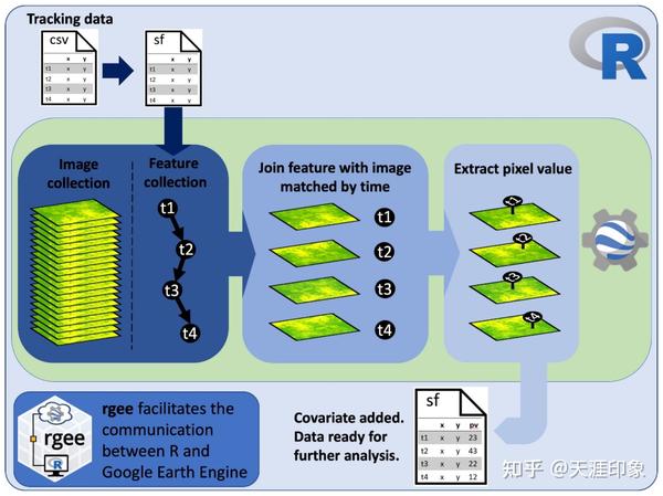 rgee：R语言+Google Earth Engine遥感大数据分析神器 - 知乎