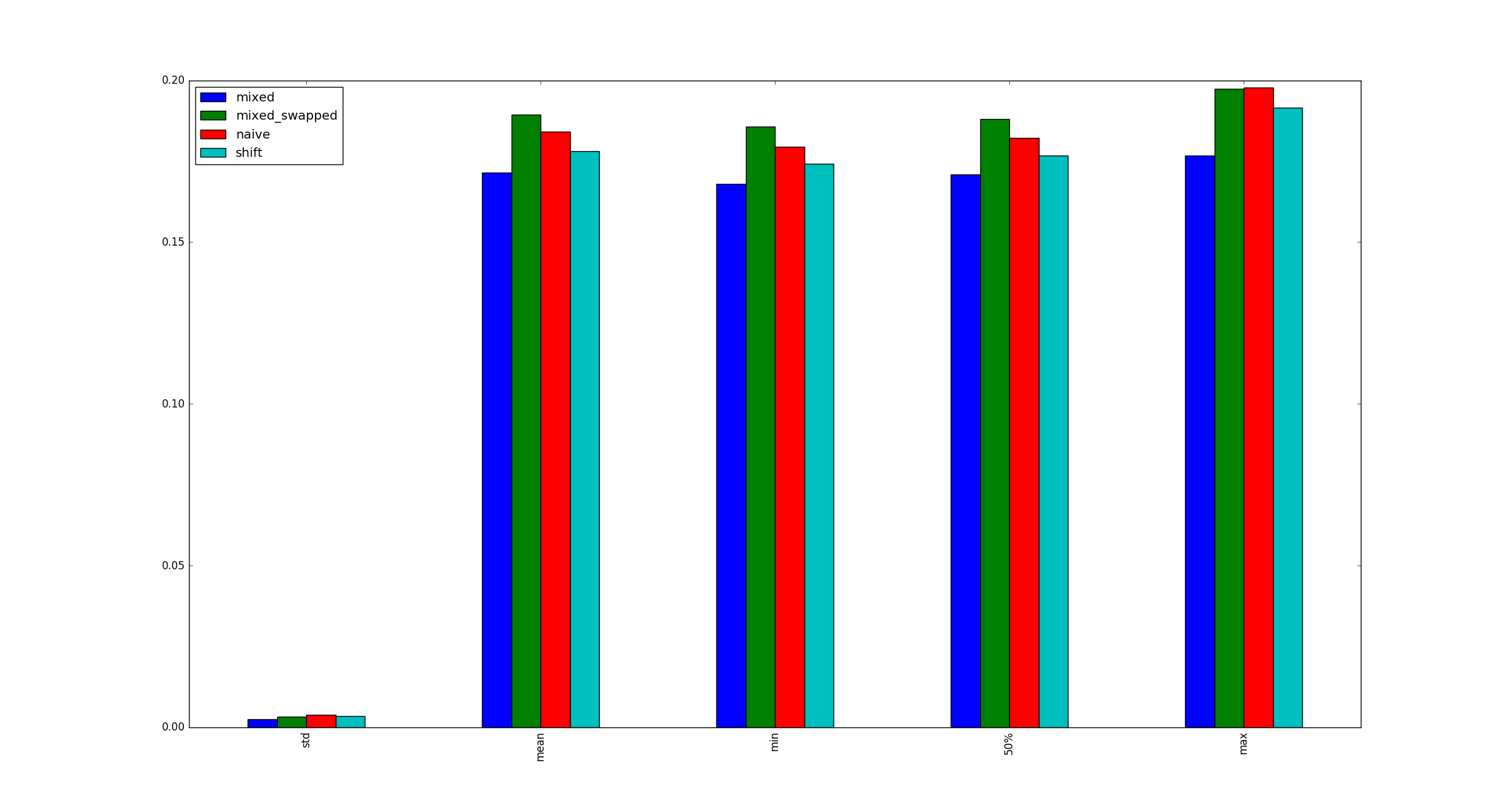 Stack Overflow 2016年度 20个最佳Python问题（一） - 知乎