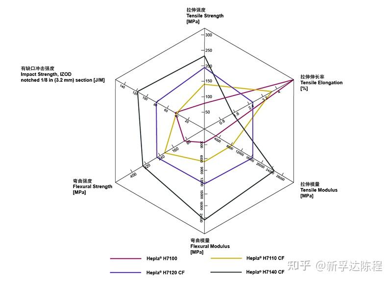 pa6材料介绍 - 知乎