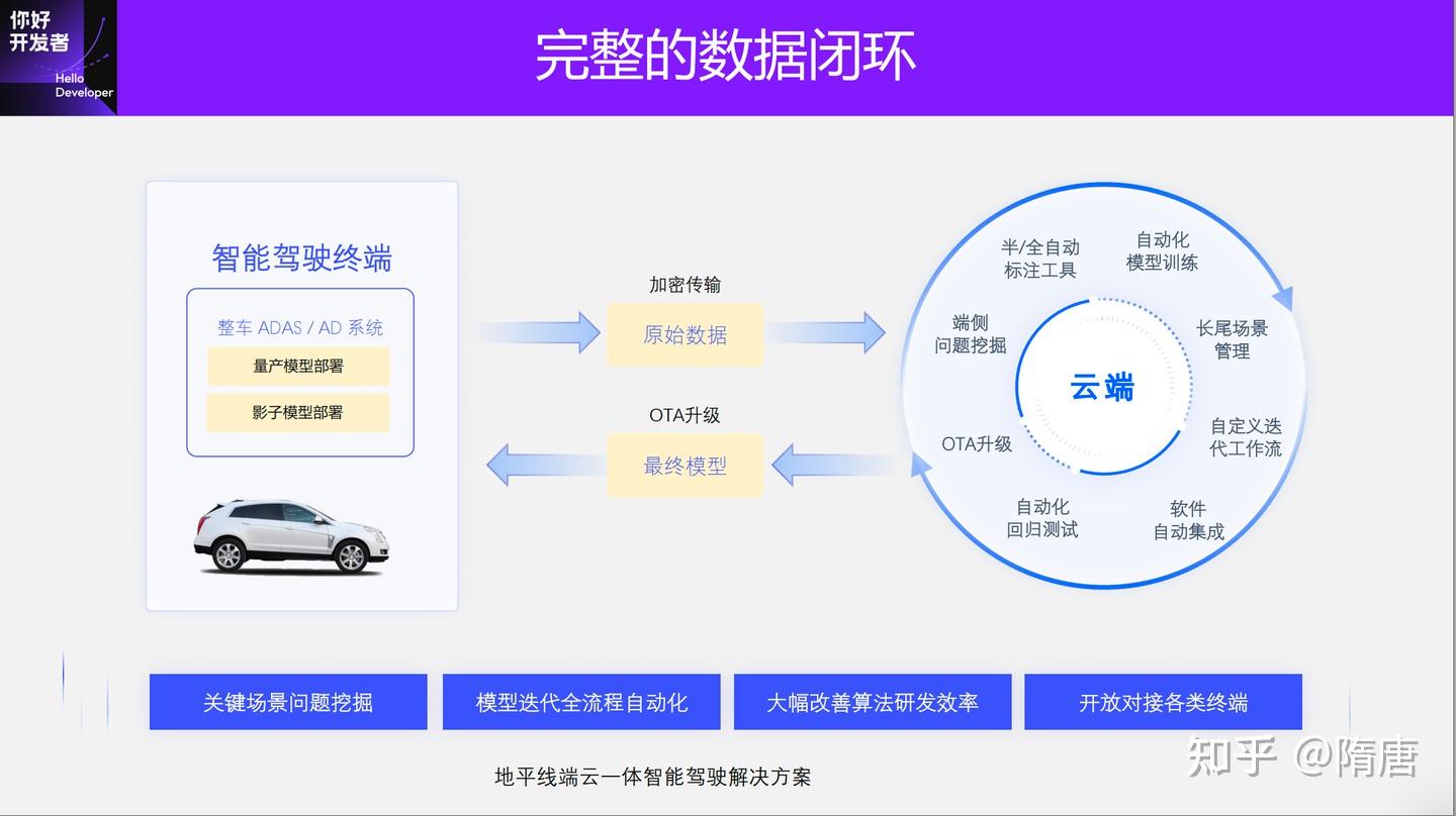 面向BEV感知的4D标注方案 | 万字实录 - 知乎