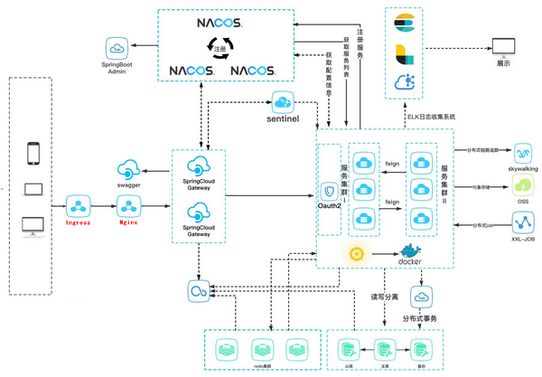 基于 KubeSphere 的开源微服务开发平台 Pig 最佳实践 - 知乎