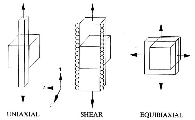 非线性有限元分析之超弹模型Mooney-Rivlin - 知乎