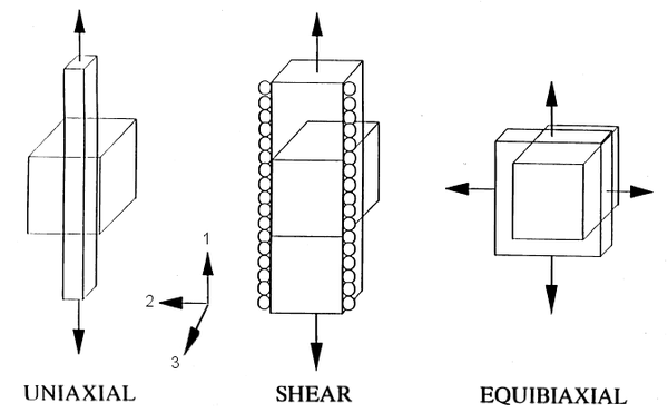 非线性有限元分析之超弹模型Mooney-Rivlin - 知乎