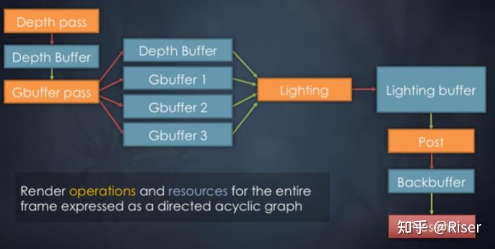 Render Graph 全网最细介绍（二） - 知乎