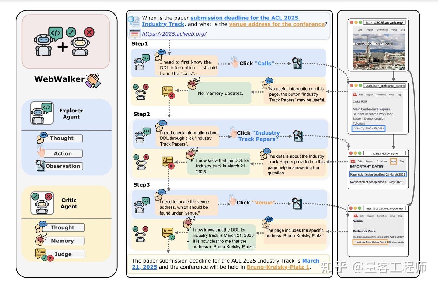 WebWalker阿里出品：类deep research版网页RAG检索 - 知乎