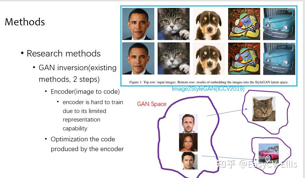 【ECCV2020】【逆推】In-Domain GAN Inversion for Real Image Editing - 知乎
