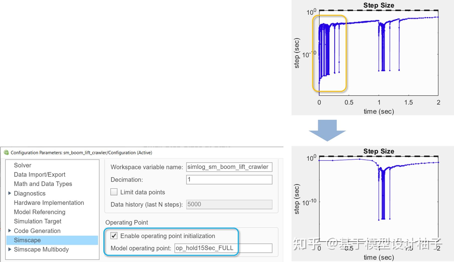 Simscape 的模型求解以及常用 debug 工具 - 知乎