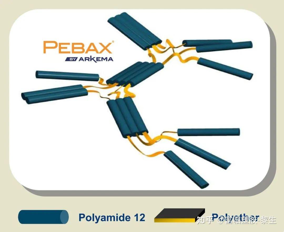 ⽤于医疗应⽤的阿科玛⾼性能聚酰胺 - 知乎
